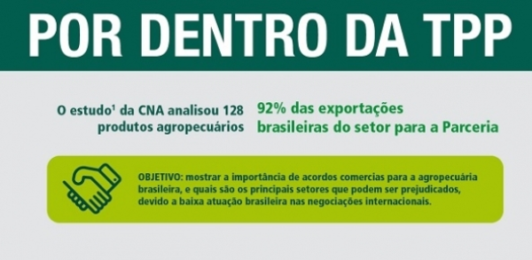 Infográfico da Parceria Transpacífico (TPP) | Confederação da ...